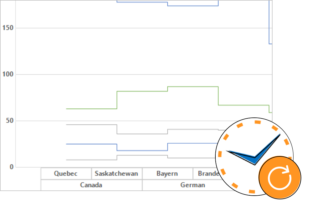 WinForms Pivot Chart Control | Business Charts | Syncfusion