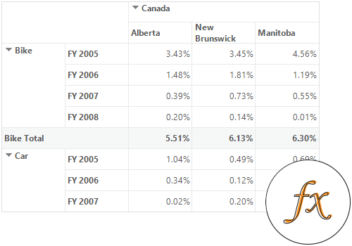 Winforms Pivot Grid Blazing Fast Pivot Table Syncfusion