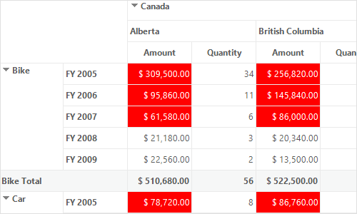 Winforms Pivot Grid Blazing Fast Pivot Table Syncfusion