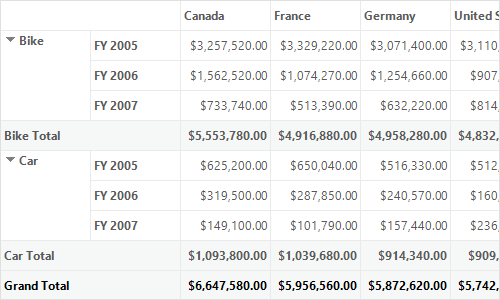 Winforms Pivot Grid Blazing Fast Pivot Table Syncfusion