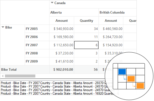 WinForms Pivot Grid | Blazing Fast Pivot Table | Syncfusion