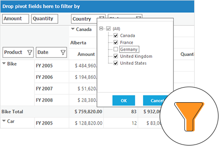 WinForms Pivot Grid | Blazing Fast Pivot Table | Syncfusion