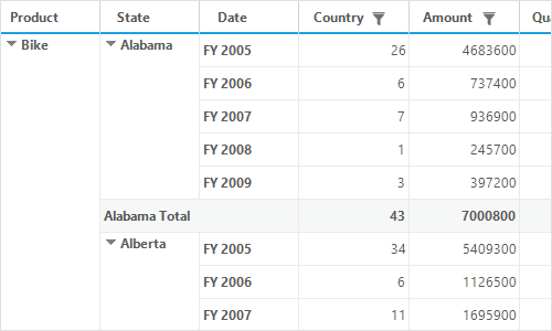 WinForms Pivot Grid | Blazing Fast Pivot Table | Syncfusion