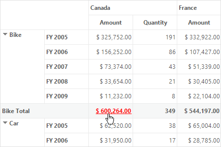 WinForms Pivot Grid | Blazing Fast Pivot Table | Syncfusion