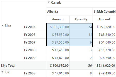 WinForms Pivot Grid | Blazing Fast Pivot Table | Syncfusion