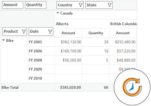 WinForms Pivot Grid | Blazing Fast Pivot Table | Syncfusion