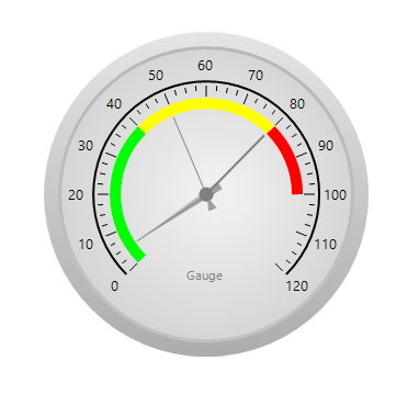 WinForms Radial Gauge Control | Circular Gauge | Syncfusion