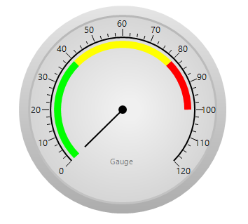 WinForms Radial Gauge Control | Circular Gauge | Syncfusion