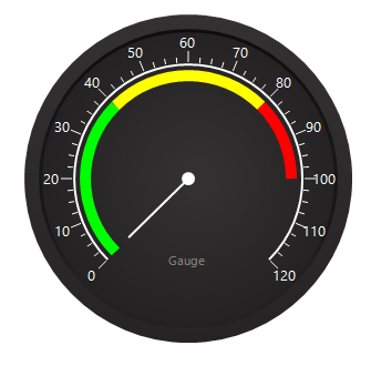WinForms Radial Gauge Control | Circular Gauge | Syncfusion