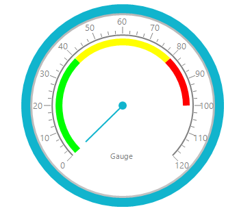 WinForms Radial Gauge Control | Circular Gauge | Syncfusion