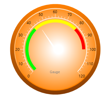 WinForms Radial Gauge Control | Circular Gauge | Syncfusion