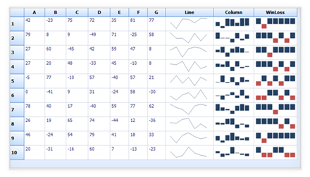 WinForms Sparkline Control | Windows Forms | Syncfusion