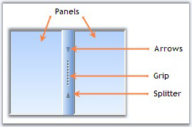 Advanced SplitContainer Control | WinForms | Syncfusion