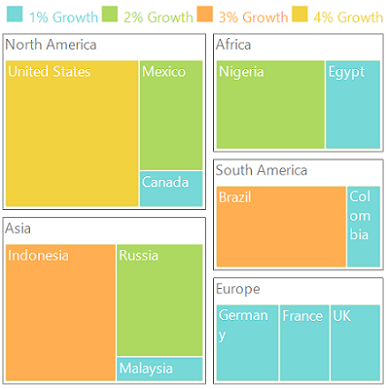 WinForms TreeMap Control | Windows Forms | Syncfusion