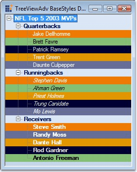 WinForms TreeView Control | Displays hierarchy data | Syncfusion