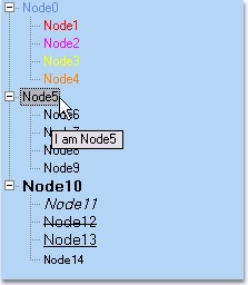 WinForms TreeView Control | Displays hierarchy data | Syncfusion