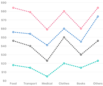 WinUI Stacked Line Chart - Rich Animated Chart | Syncfusion
