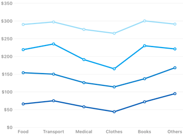 WinUI Stacked Line Chart - Rich Animated Chart | Syncfusion