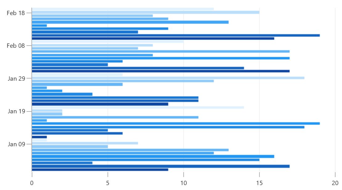 WinUI Fast Chart Types | High-performance WinUI Charts | Syncfusion