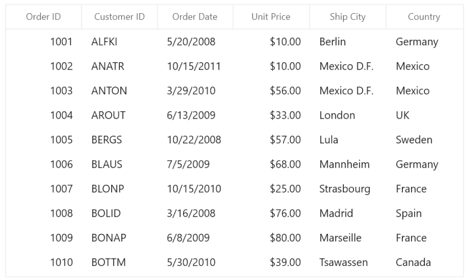 WinUI DataGrid Control | Lightning Fast Data Binding | Syncfusion