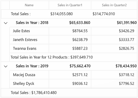 WinUI DataGrid Control | Lightning Fast Data Binding | Syncfusion