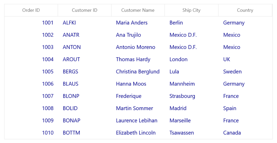 WinUI DataGrid Control | Lightning Fast Data Binding | Syncfusion