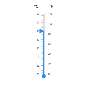 WinUI Linear Gauge | Data Visualization Tools | Syncfusion