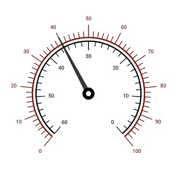 WinUI Radial Gauge | Circular Gauge Control | Syncfusion