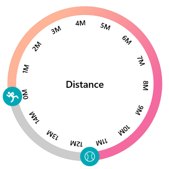 WinUI Radial Gauge | Circular Gauge Control | Syncfusion
