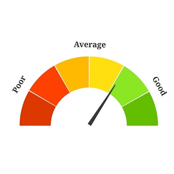WinUI Radial Gauge | Circular Gauge Control | Syncfusion