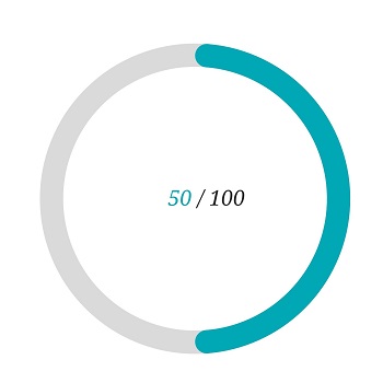 WinUI Radial Gauge | Circular Gauge Control | Syncfusion
