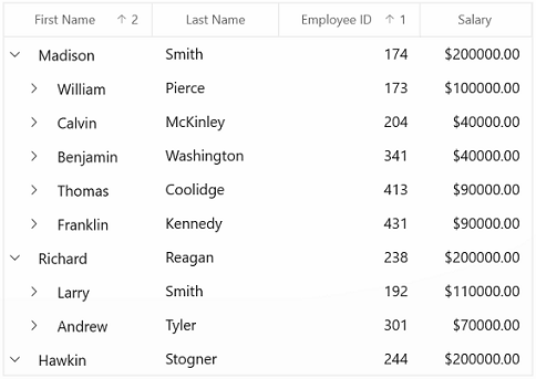 WinUI TreeGrid Control | Multicolumn TreeView | Syncfusion
