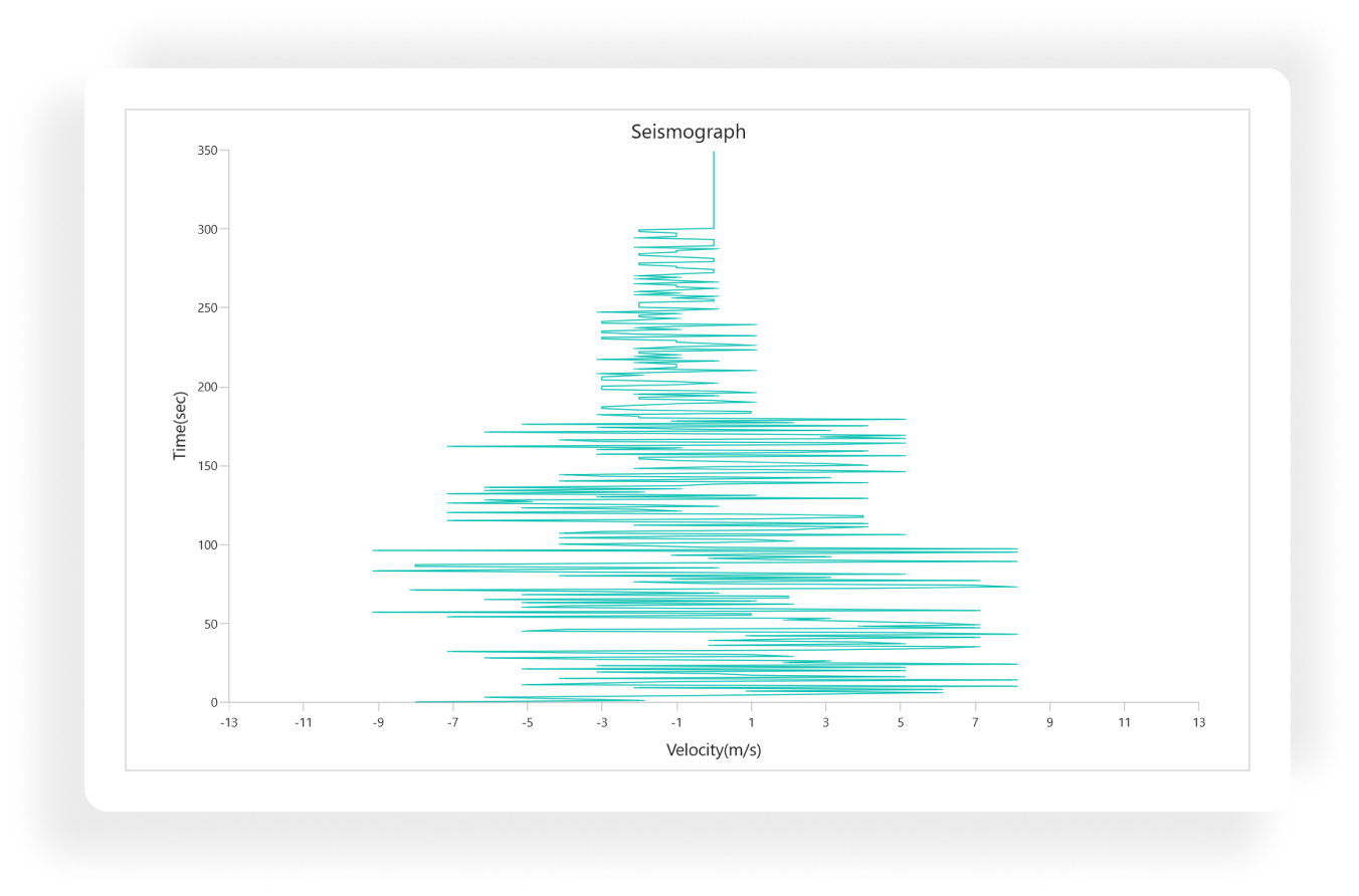 WinUI Charts | Beautiful & Interactive Live Charts | Syncfusion