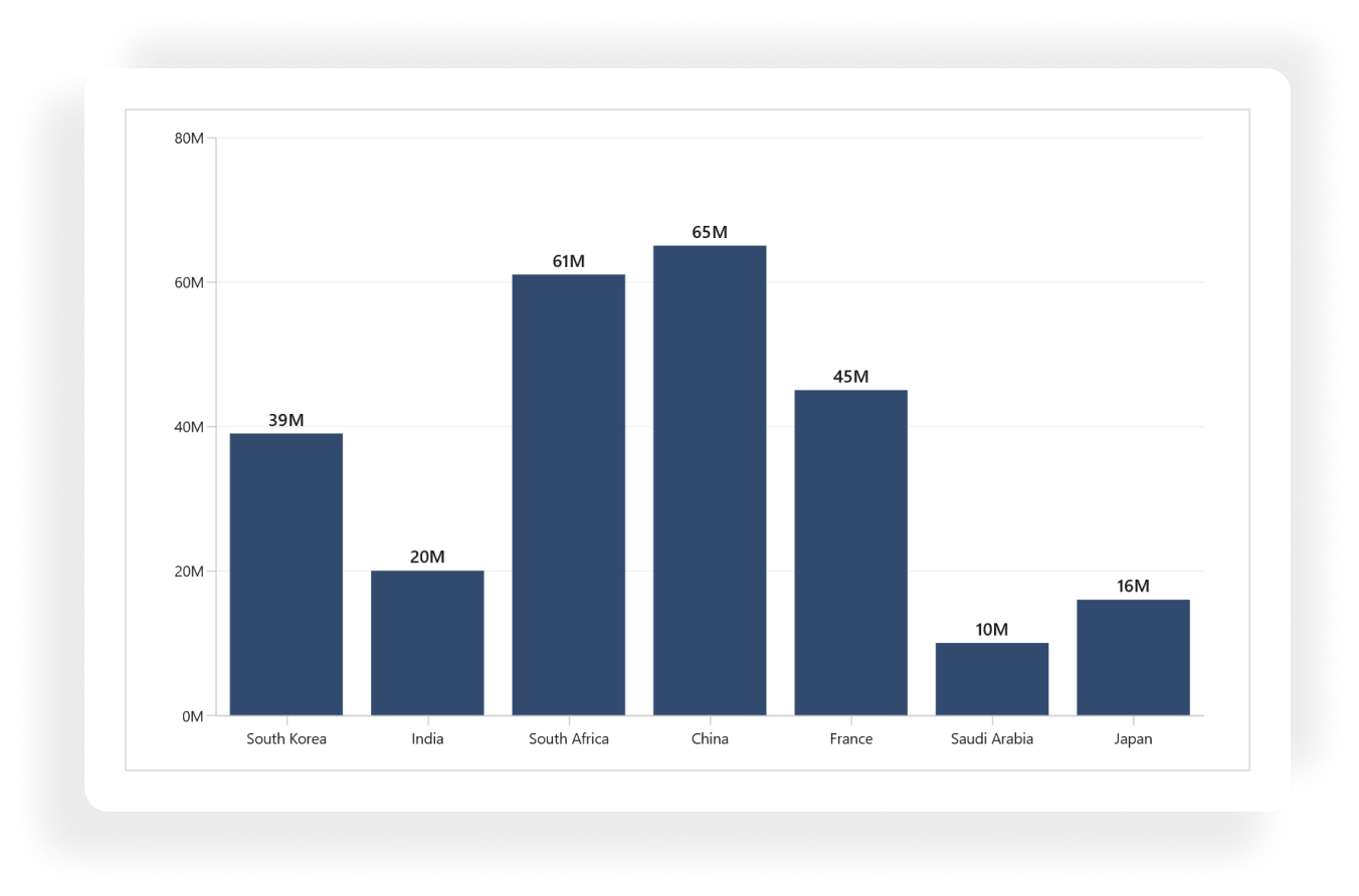 WinUI Charts | Beautiful & Interactive Live Charts | Syncfusion