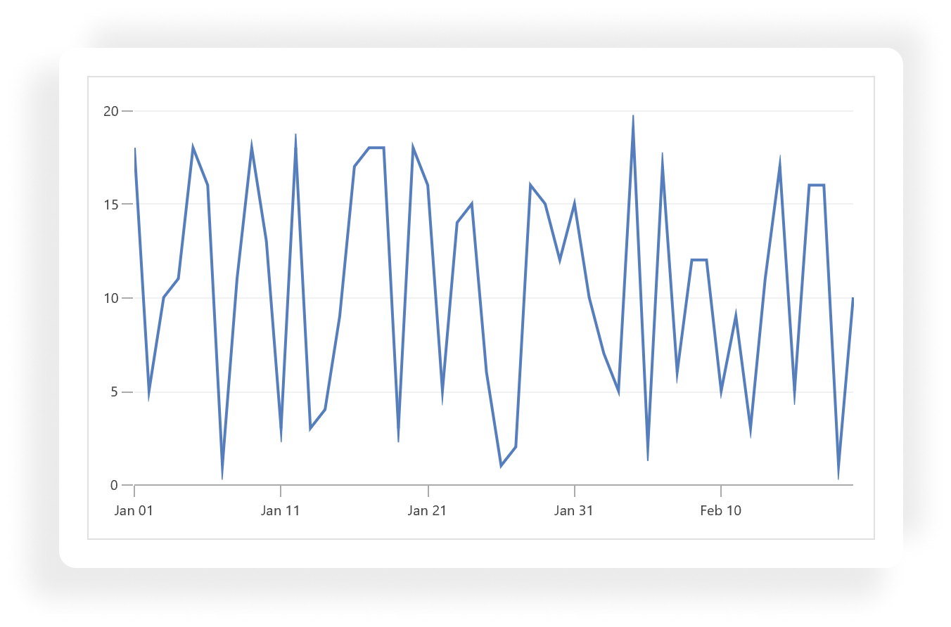 WinUI Charts | Beautiful & Interactive Live Charts | Syncfusion