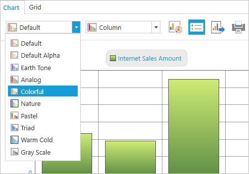 OLAP Chart | WPF OLAP Browser | Syncfusion