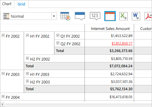 OLAP Grid | WPF OLAP Browser | Syncfusion