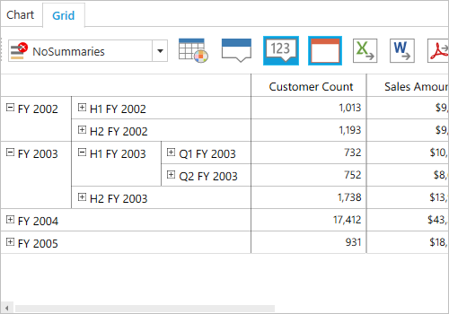 OLAP Grid | WPF OLAP Browser | Syncfusion