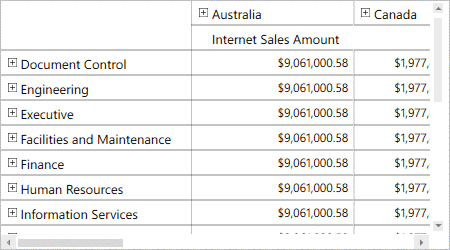 WPF OLAP Grid Control for slice and dice | Syncfusion
