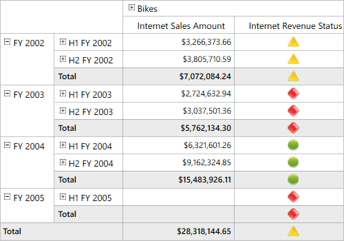 Wpf Olap Grid Control For Slice And Dice Syncfusion