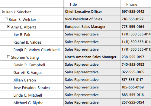 Wpf Olap Grid Control For Slice And Dice Syncfusion