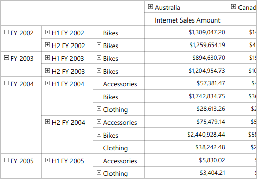 Wpf Olap Grid Control For Slice And Dice Syncfusion