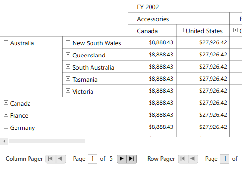 Wpf Olap Grid Control For Slice And Dice Syncfusion