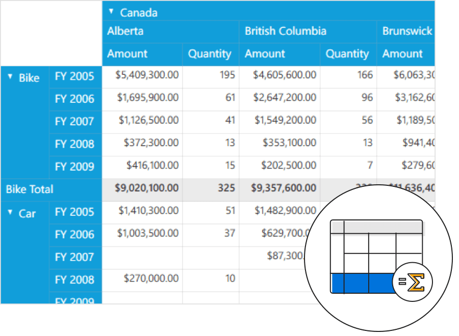 WPF Pivot Grid Control | Pivot Table | Syncfusion