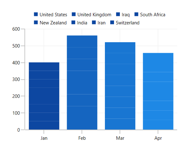 WPF Charts | Interactive Live Charts | Syncfusion