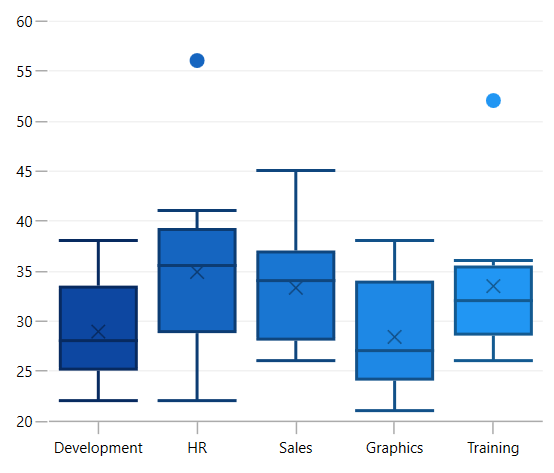 WPF 2D Chart Types with Ultimate UI | Syncfusion