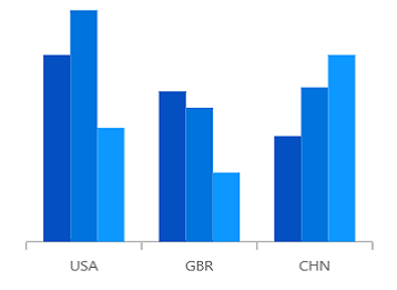 WPF 2D Chart Types with Ultimate UI | Syncfusion