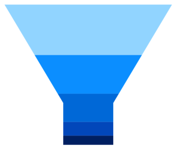 WPF Funnel Chart - Visualize Data Easily | Syncfusion