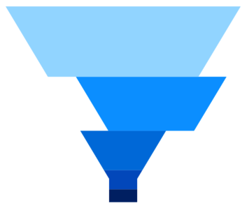 WPF Funnel Chart - Visualize Data Easily | Syncfusion