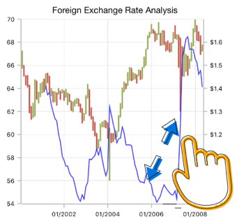 WPF OHLC Chart - Visualize Stock Data Easily | Syncfusion